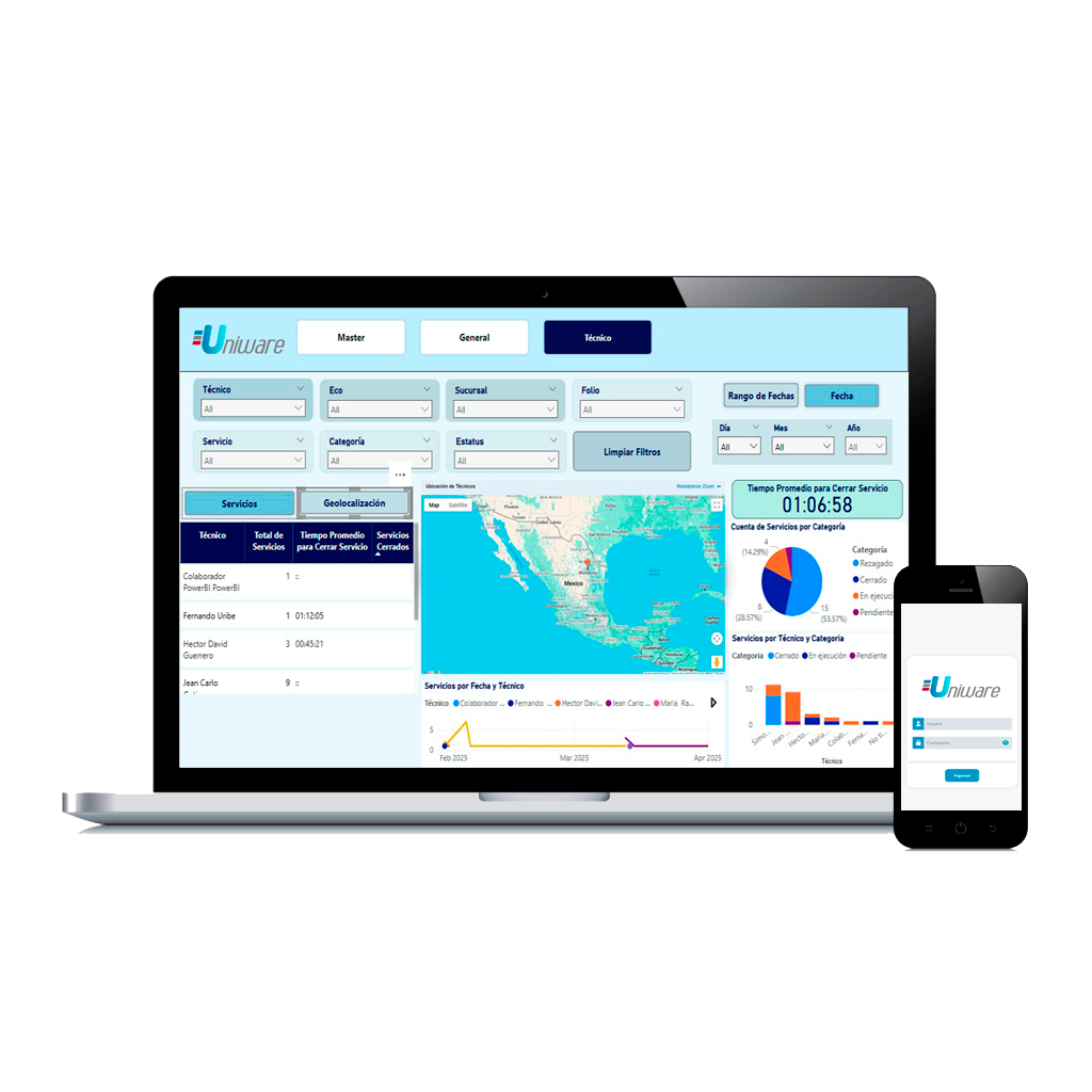 servimap soft - Uniware